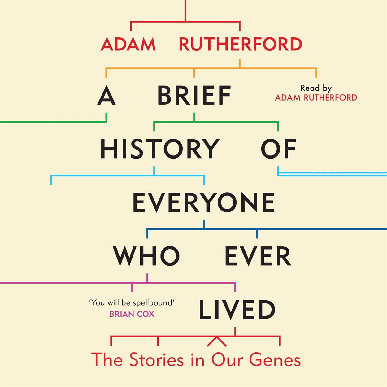 A Brief History of Everyone Who Ever Lived by Adam Rutherford | W&N ...